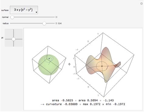 gauss map and curvature wolfram demonstrations project