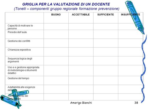 SOCRATE Mappa Mentale