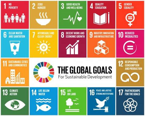 Partnerships For The Goals Sdg Sigbi