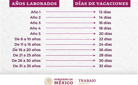 Tabla de vacaciones 2024 cuántos días me corresponden por año