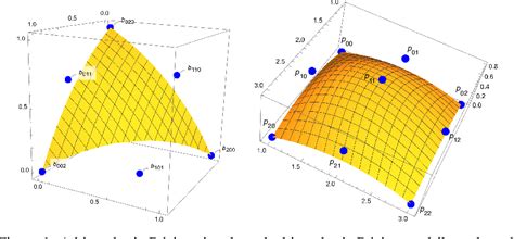 [pdf] implicitization of biquadratic bézier triangle and quadrilateral surfaces semantic scholar