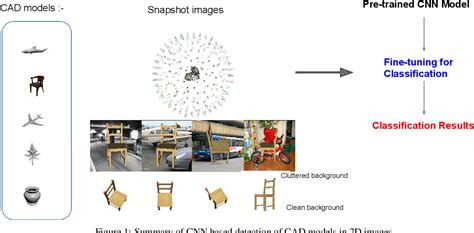 figure 1 from trained 3d models for cnn based object recognition semantic scholar