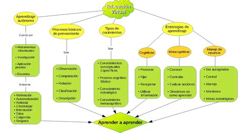 U1 Sesión 3 Estrategias de aprendizaje autogestivo y colaborativo