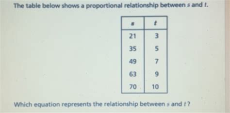 solved the table below shows a proportional relationship between s and t which equation