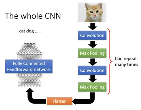 深度学习 cnn原理及keras实现 keras cnn csdn博客
