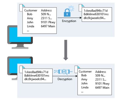 Azure Blob Storage Encryption Key Vault Dandk Organizer