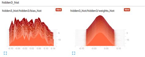 TensorBoard Tutorial Run Examples Use Logdir DataCamp