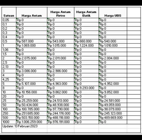Tabel Harga Emas Antam Di Butik Emas Dan Pegadaian Terbaru Hari Ini 13