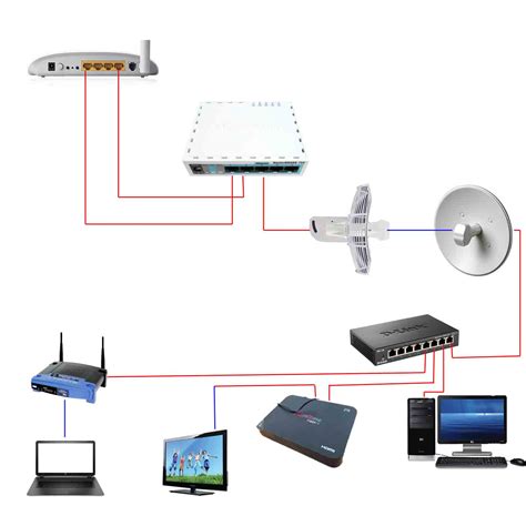 Setting Useetv Indihome Agar Bisa Digunakan Bersamaan Hotspot Mikrotik