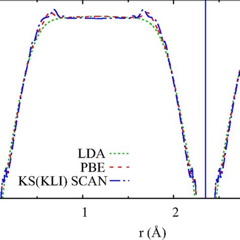 pdf improved band gaps from meta generalized gradient approximations only in a generalized