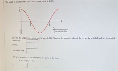 [solved] the graph of one complete period of a cosine curve is given no course hero