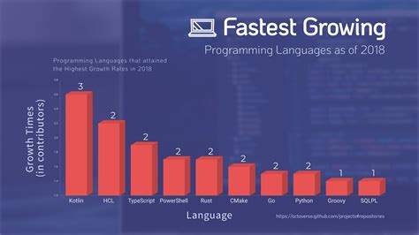 programming languages bar graph infographic template visme my xxx hot girl