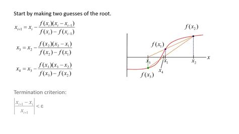 numerical modeling topic 2 5 secant method youtube
