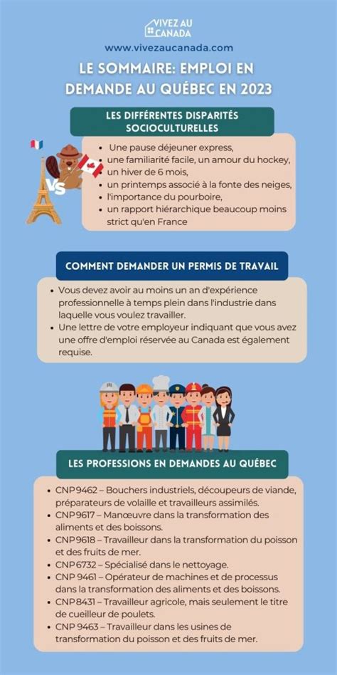 Des emplois en forte demande au Québec en 2024 Vivez Au Canada