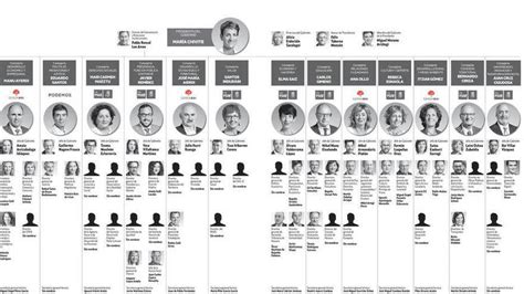 El Gobierno ultima su estructura con perfiles técnicos en Hacienda