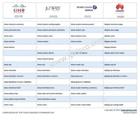 juniper commands cheat sheet