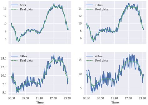 sensors free full text a graph neural network with spatio temporal attention for multi