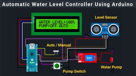 Smart Automatic Water Level Controller Using Arduino Wokwi Youtube