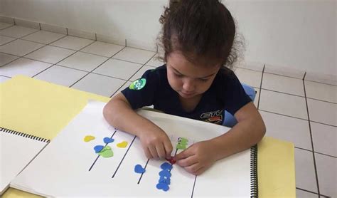 Importância das atividades realizadas Colagem pinturas e desenhos ETL