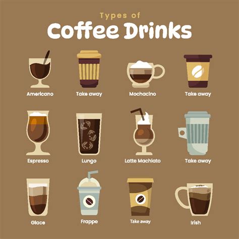 Espresso Infographic Poster