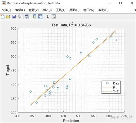 【matlab第8期】源码分享 基于贝叶斯bayes算法优化lstm长短期记忆网络的时间序列预测模型，含源代码 中文注释，保姆级教学 知乎