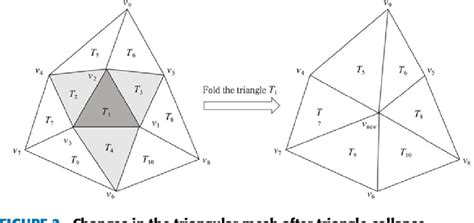 Figure 1 From Mesh Simplification Algorithm Based On The Quadratic