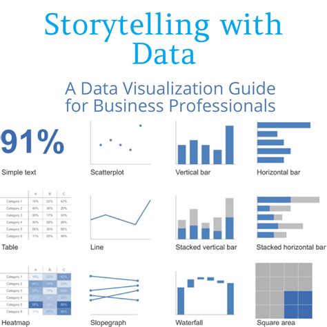Storytelling With Data