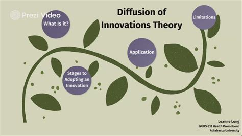 Diffusion Of Innovations Theory By Leanne Long On Prezi Video