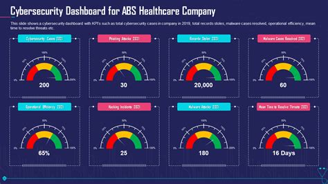 Security Dashboard Ppt Templates To Ensure Organizational Safety