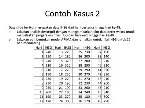 Contoh Data Time Series Excel