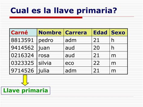 Tipos De Llaves Base De Datos Image To U
