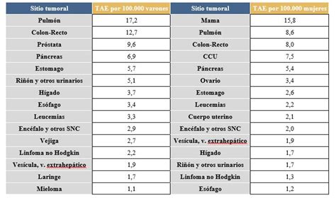 Estad Sticas Mortalidad Argentina Gob Ar