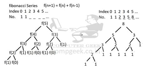 recurrence relation computer geek