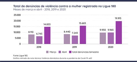 Por dentro do combate à violência doméstica os desafios de quem atende