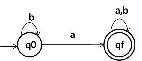 the deterministic finite automata by ana geek culture medium