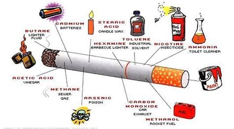 ZAT YANG TERKANDUNG PADA ROKOK SINGKAT LENGKAP