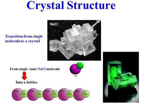 Crystal Structure Nacl