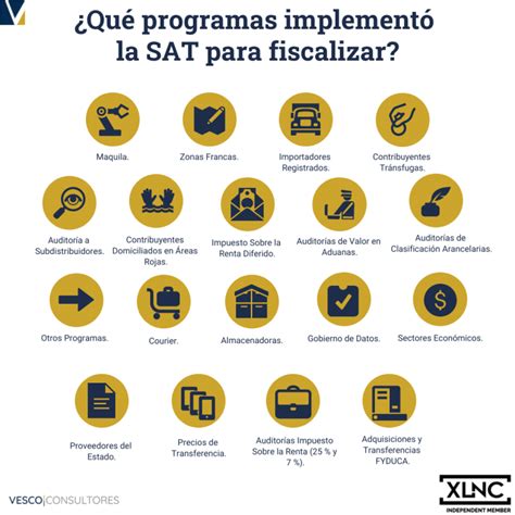 Plan de Fiscalización SAT Septiembre 2022 Vesco Consultores