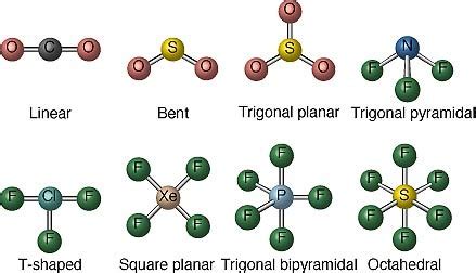 Chemistry Molecular Shapes Diagram Quizlet