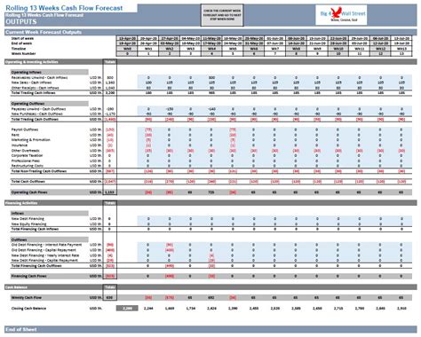 Rolling 13 Weeks Cash Flow Excel Template Eloquens