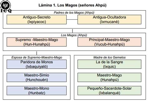 Láminas Libro Enseñanzas Secretas del Popol Vuh Gnosis