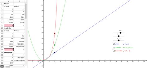 Introducing Functions GeoGebra