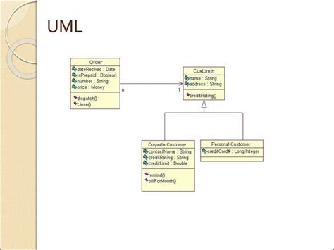Practicing Uml Class Diagrams Challenging Questions To Test Your Skills