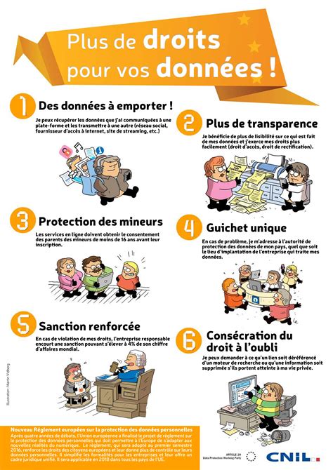 Le Règlement Général de Protection des Données RGPD Quest ce que c