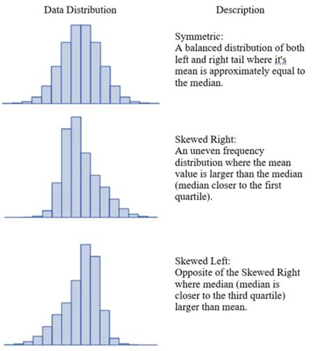 normal distribution explained with python examples data analytics