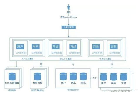 分布式系统的基础理论——中心化与去中心化 分布式服务 中心化和非中心化的区别 csdn博客