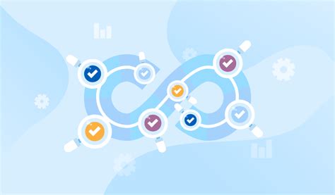 continuous testing explained drawing on practical experience