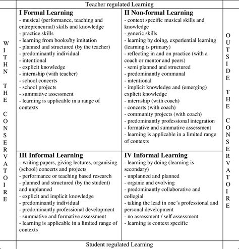 Formal Informal Non Formal Education Woodluli