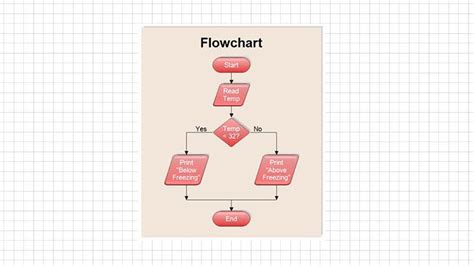 Mengenal Flowchart Ditempel