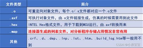 【10】stm32·hal库开发 map文件解析 stm32启动过程 stm32 map文件 csdn博客